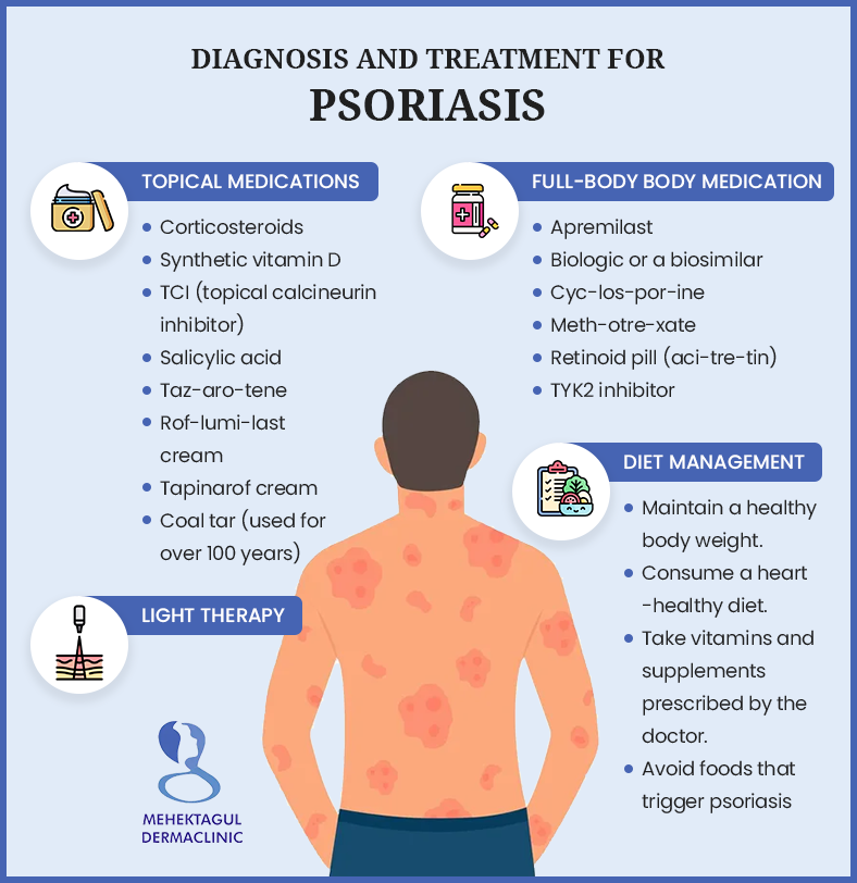 Psoriasis Treatment in Delhi | Mehektagul Dermaclinic